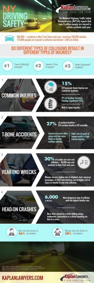 Data Chart : Your Guide to New York Driving Safety [Infographic ...