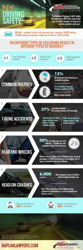 Data Chart : Your Guide to New York Driving Safety [Infographic ...