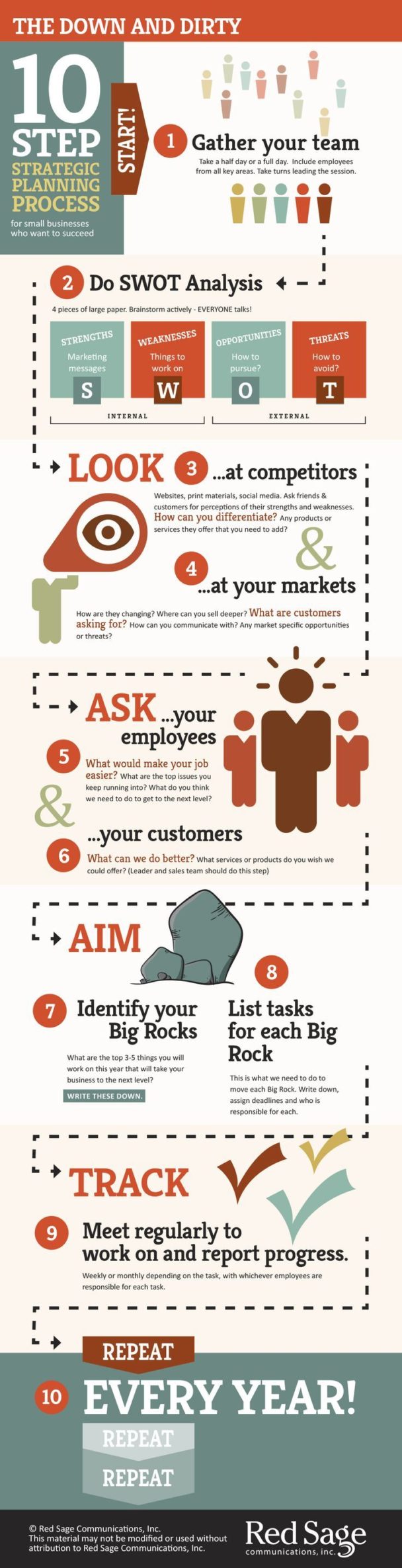 Data Chart : infographic_strategic planning - Infographic.tv - Number ...