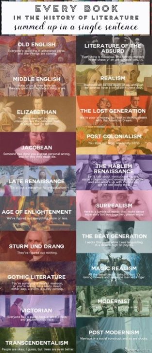 Graph : Best literary infographics of 2018 – Every literary movement ...