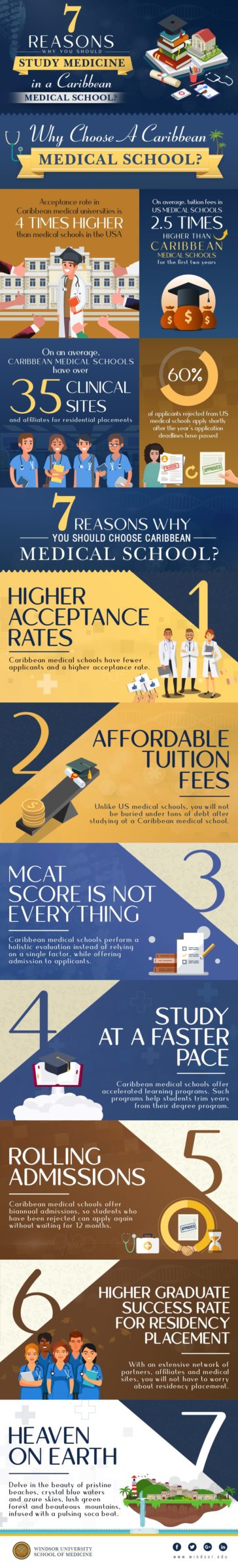 Infographic : 7 Solid Reasons Why You Should Study Medicine in A ...