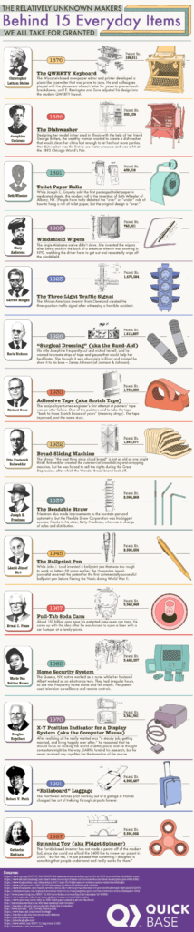 Infographic : A look at 15 everyday items and the relatively unknown ...