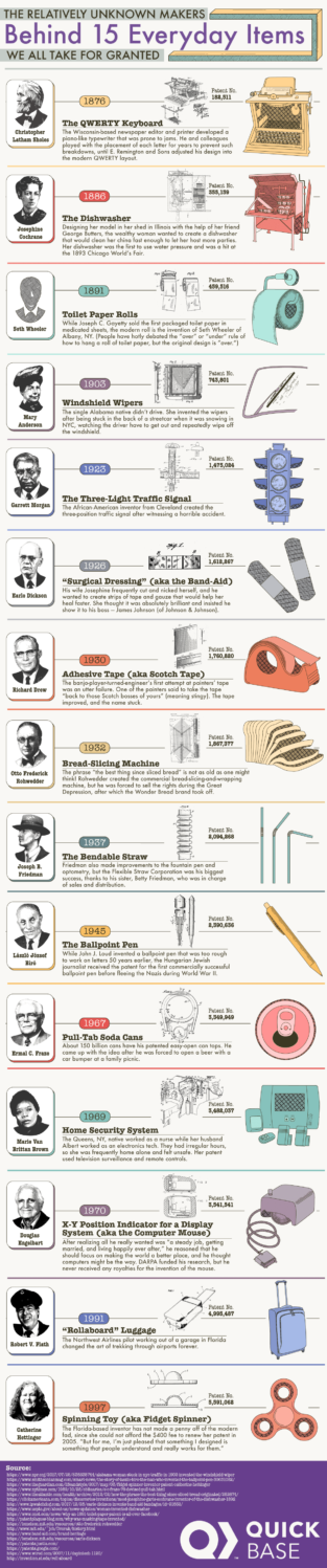 Infographic : A look at 15 everyday items and the relatively unknown ...