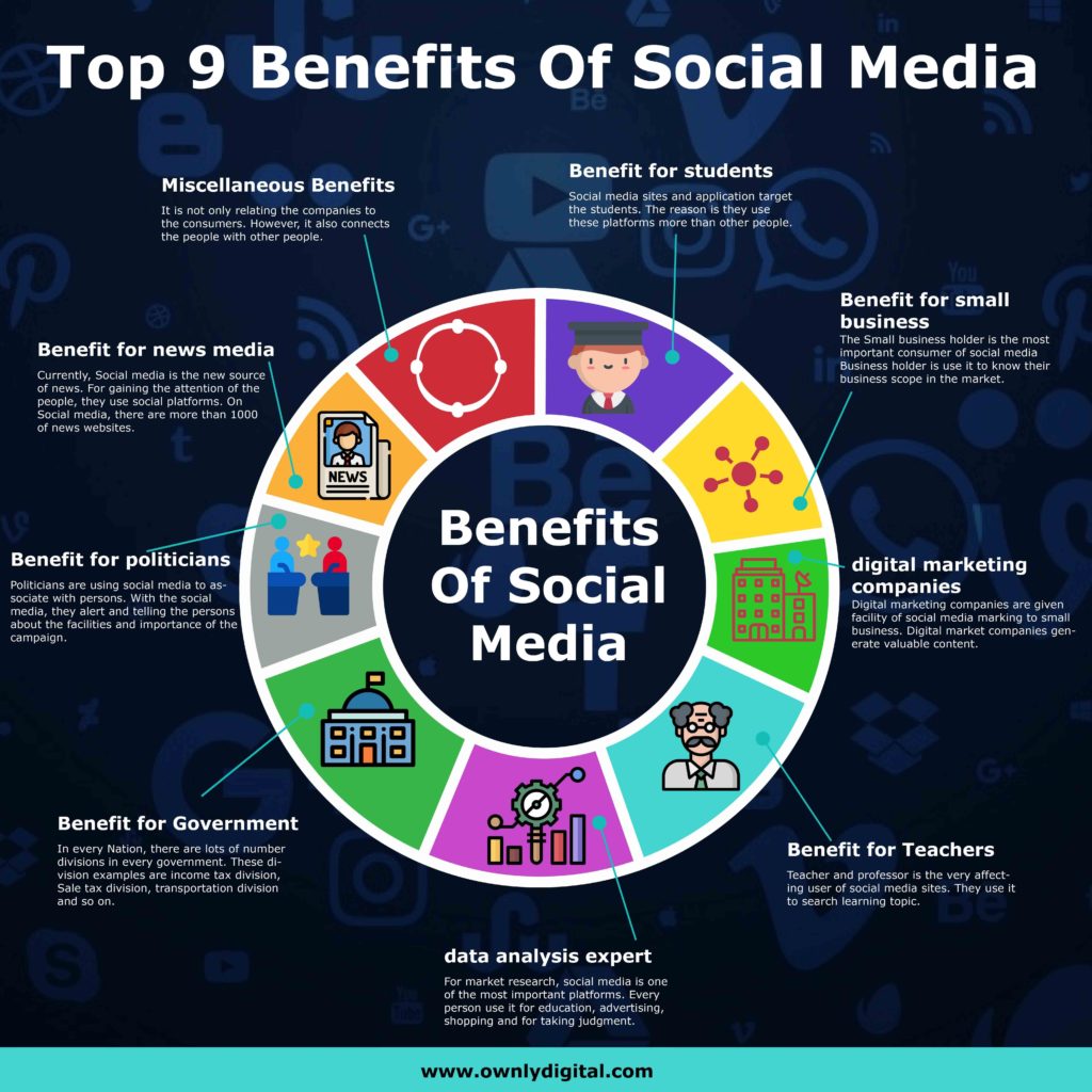 Infographic : Benefits Of Social Media To The Rest Of The World ...