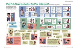 Infographic : Choose-your-own-adventure for immigrants to the USA ...