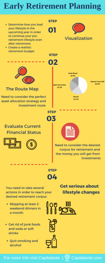 Infographic : Early Retirement Planning – Infographic.tv – Number one ...