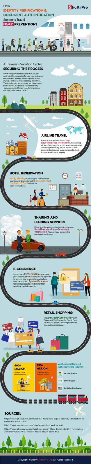 Infographic : How Identity verification and Document Authentication ...