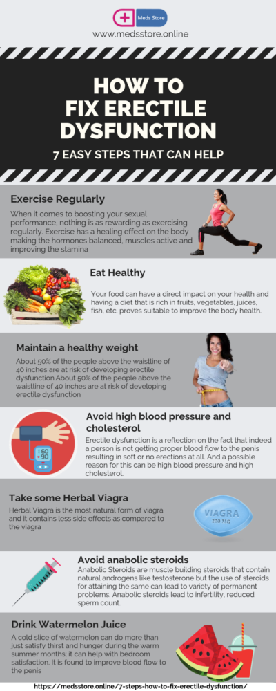 Infographic : How To Fix Erectile Dysfunction in 7 Steps – medsstore ...