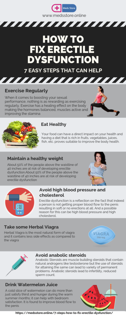 Infographic : How To Fix Erectile Dysfunction in 7 Steps – medsstore ...