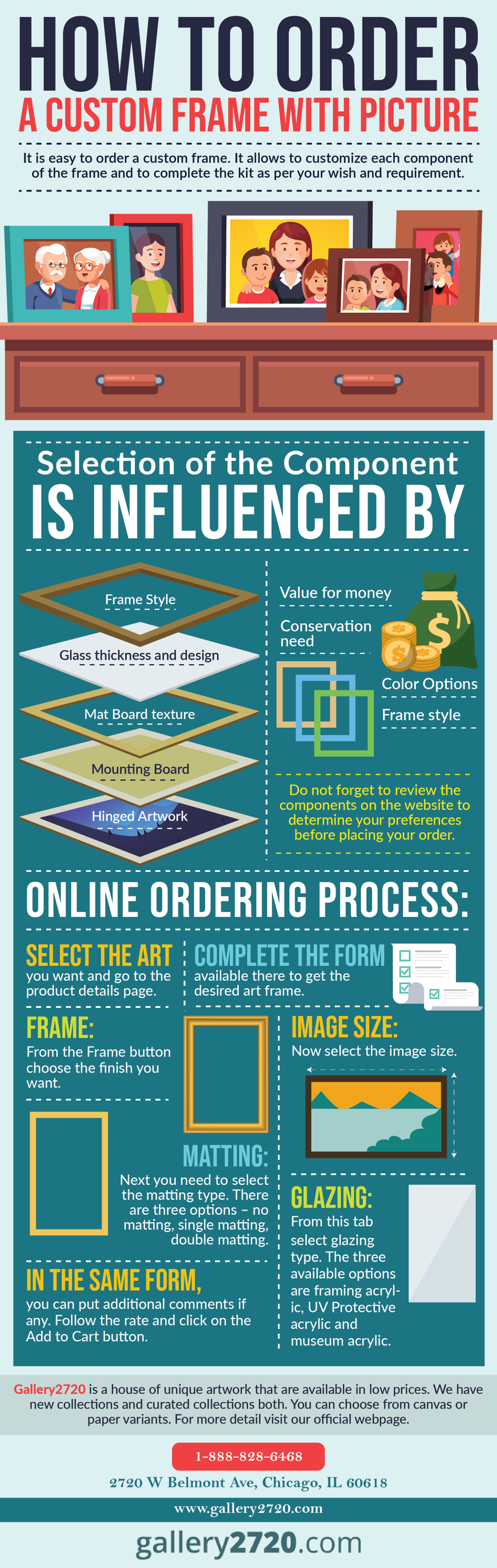 Infographic : How To Order A Custom Frame With Picture? – Infographic ...