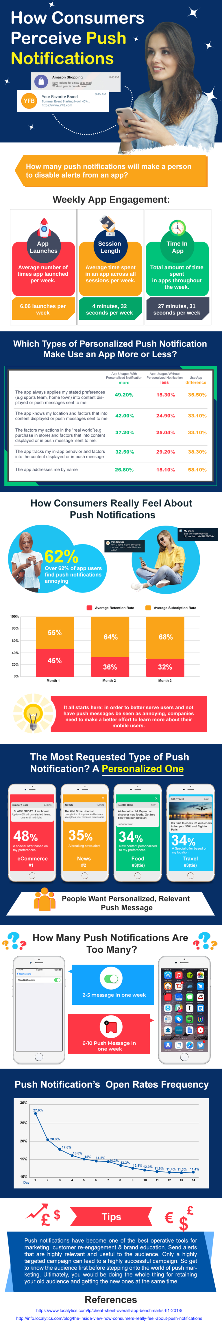 Infographic : How many push notifications are too many? - Infographic ...