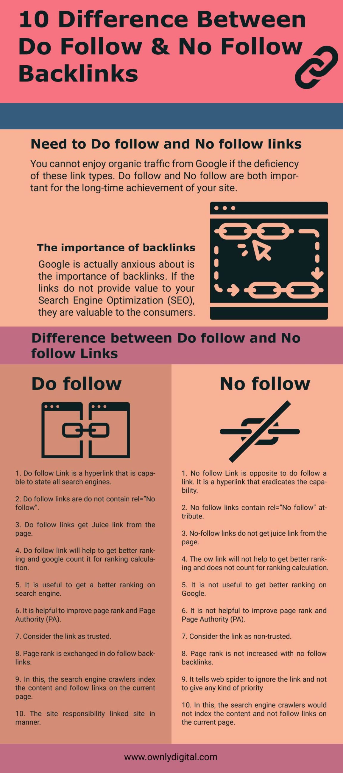 Infographic : In Depth Comparison Between Do follow And No Follow ...