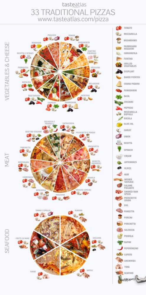 Infographic : Pizza guide – Infographic.tv – Number one infographics ...