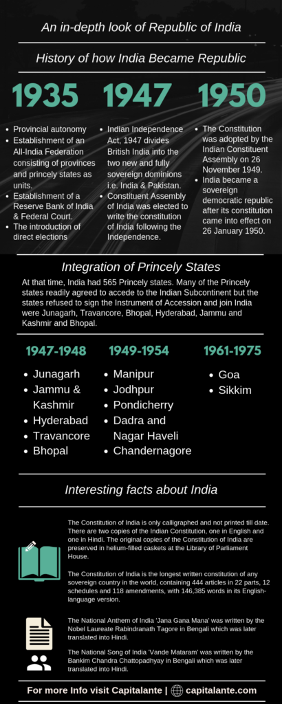 Infographic : Republic day of India – Infographic.tv – Number one ...