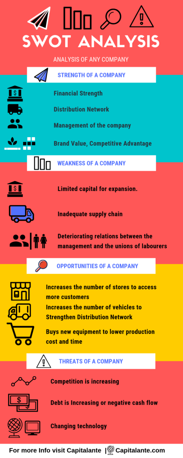 Infographic : Swot analysis – Infographic.tv – Number one infographics ...