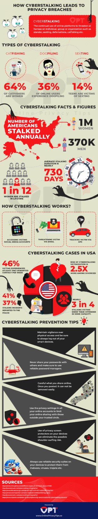 Infographic : The ratio of women to men is more when it comes to ...