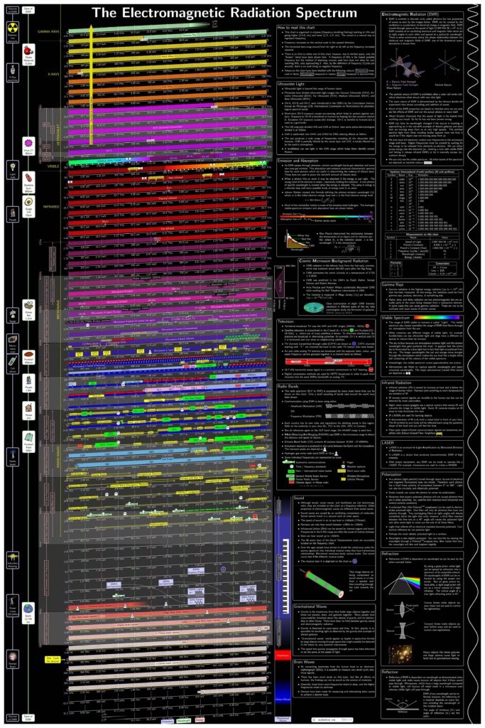 Infographic : This 311 megapixel image of electromagnetic spectrum ...
