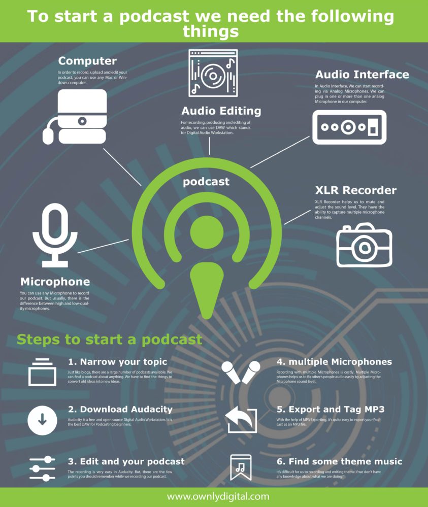 Infographic : Top 6 Steps Of How To Start A Podcast – Infographic.tv ...
