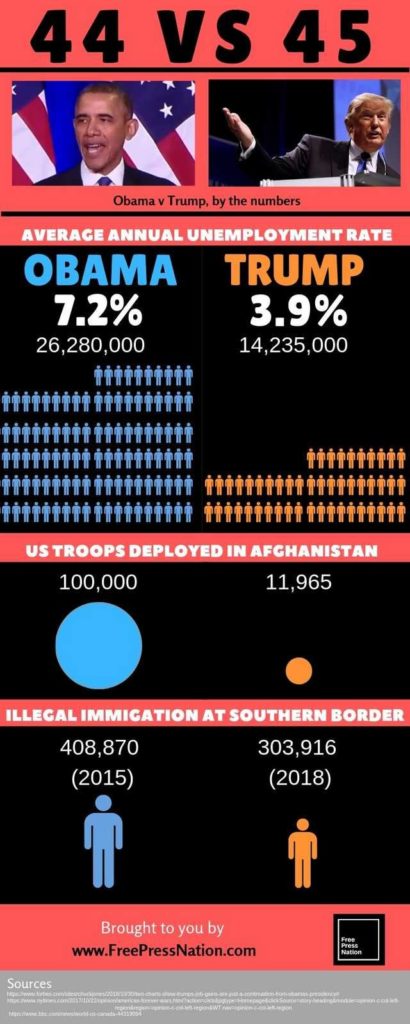 Infographic : Trump vs Obama – Infographic.tv – Number one infographics ...