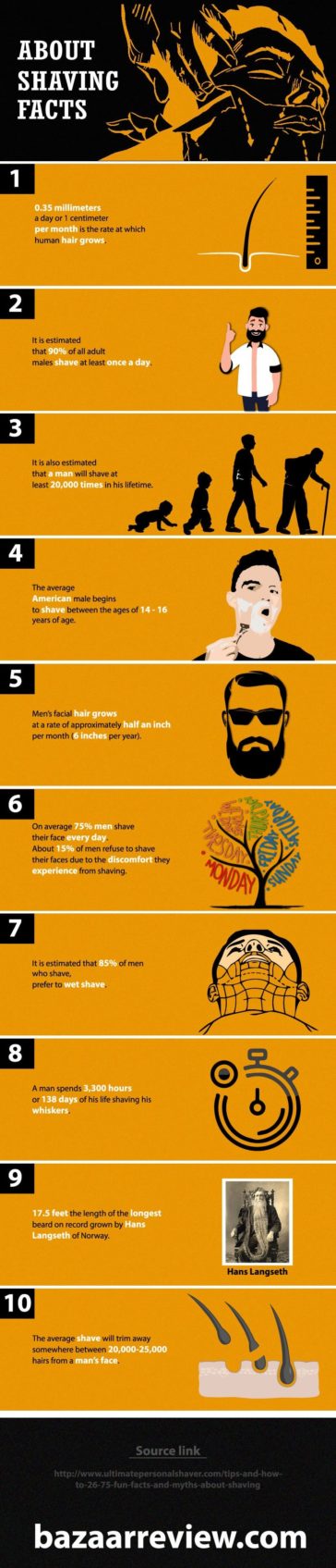 Infographic : shaving_info_gra - Infographic.tv - Number one ...