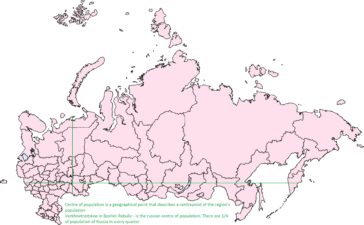 Map : Centre of russian population. Every quarter is 1/4 of total ...