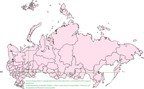 Map : Centre of russian population. Every quarter is 1/4 of total ...