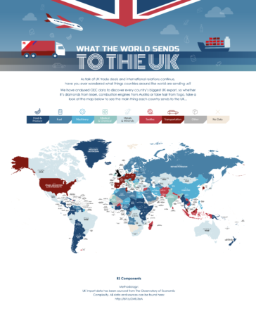 Map : Largest export to the UK by country - Infographic.tv - Number one ...