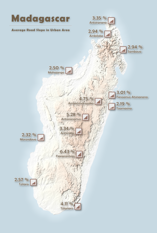 Map : Madagascar – Average Road Slope in Urban Area – Infographic.tv ...