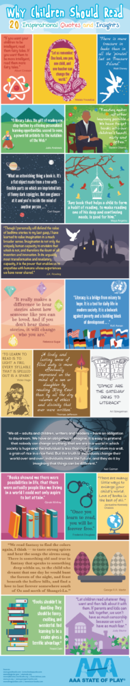 Visual : 20 intelligent insights to encourage reading in kids ...