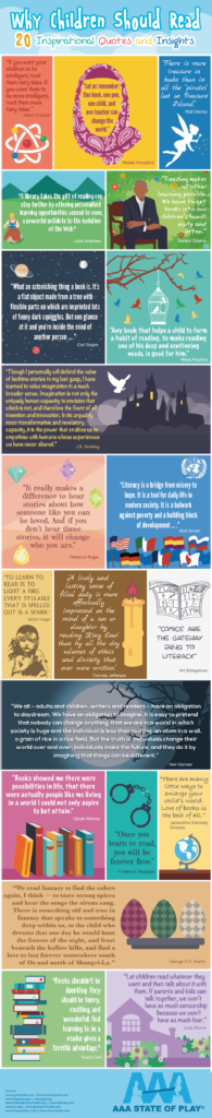 Visual : 20 intelligent insights to encourage reading in kids ...