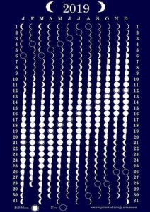 Visual : 2019 moon calendar – Infographic.tv – Number one infographics ...