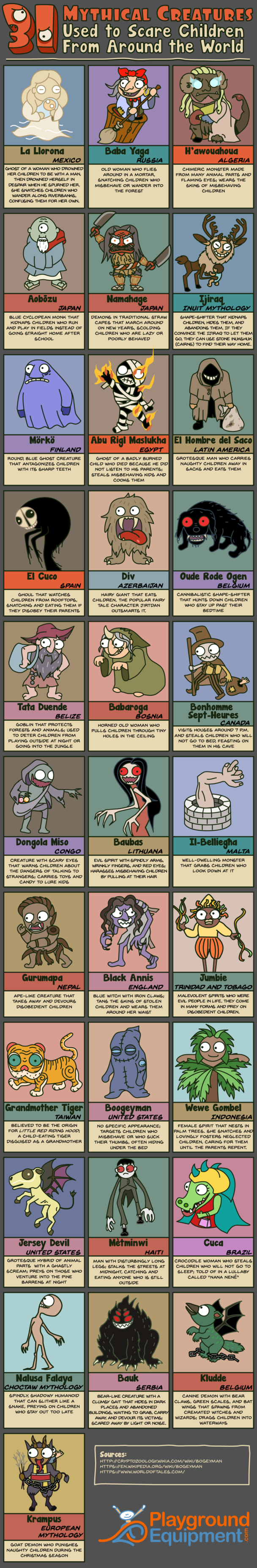 Visual : 31 mythical creatures used to scare children from around the ...