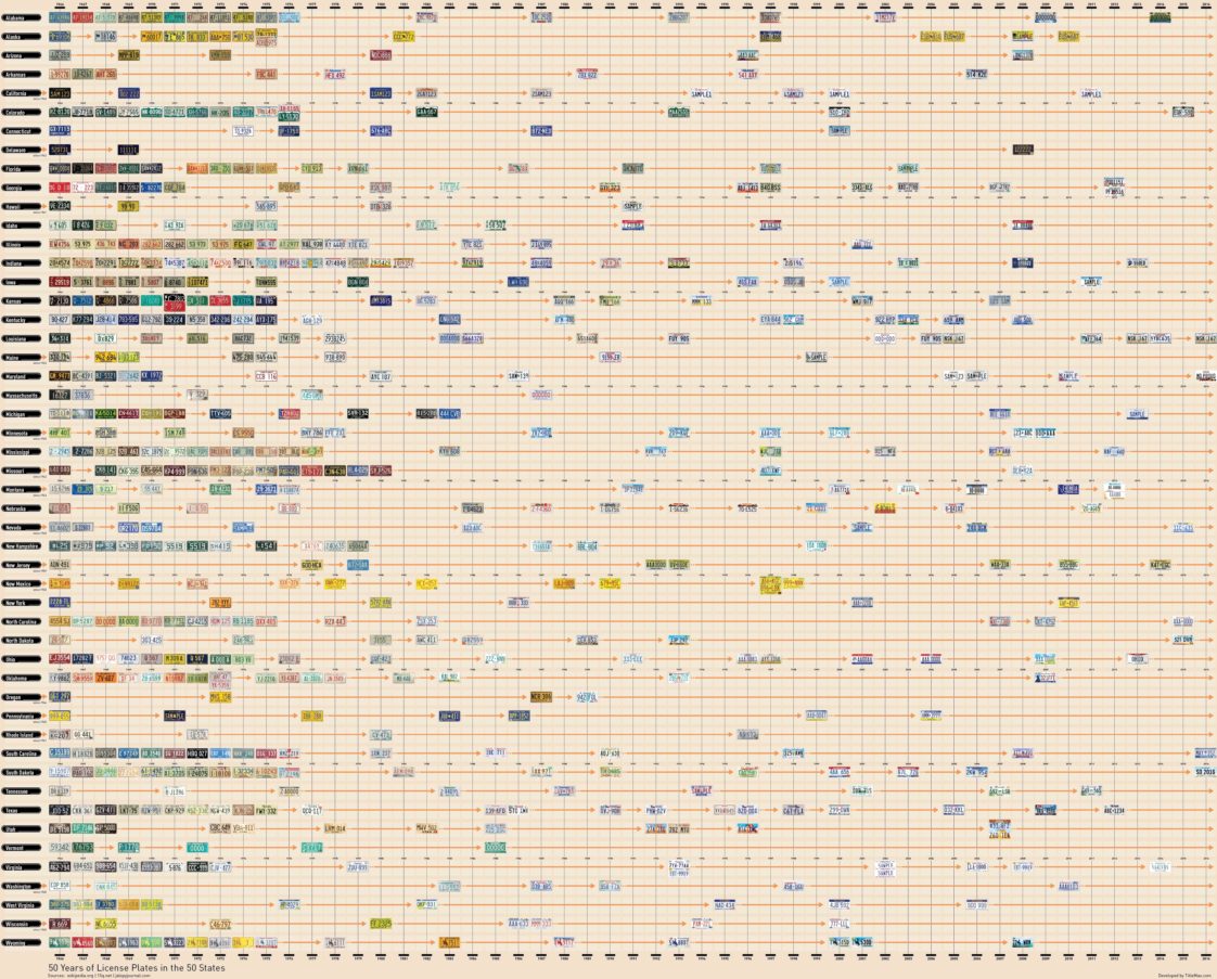 Visual : 50 Years of License Plates in the US. – Infographic.tv ...