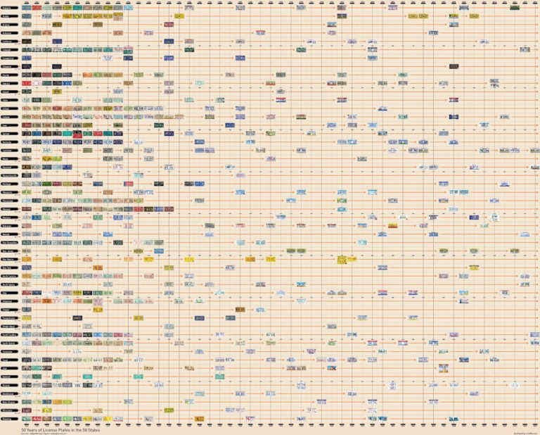 Visual : 50 Years of License Plates in the US. – Infographic.tv ...
