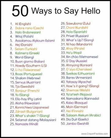 Visual : 50 ways to say hello. – Infographic.tv – Number one ...