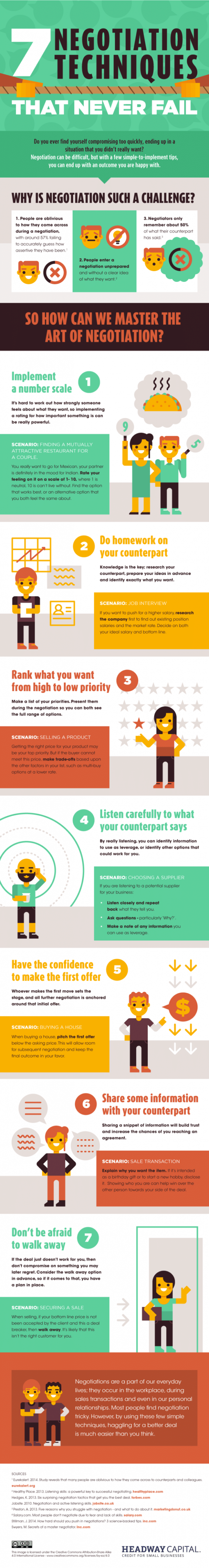 Visual : 7 Negotiate Techniques – Infographic.tv – Number one ...