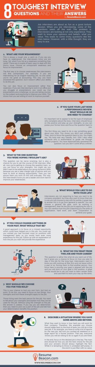 Visual : 8 answers for the hardest interview questions – Infographic.tv ...