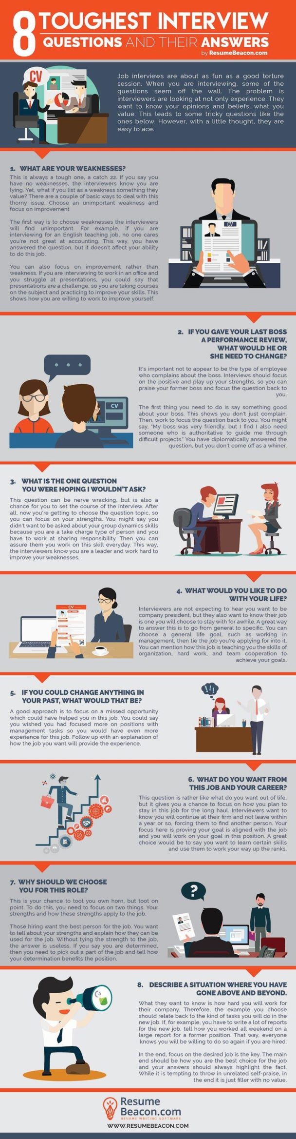 Visual : 8 answers for the hardest interview questions – Infographic.tv ...