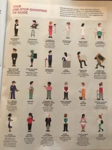 Visual : A Consumer Report guide to tipping. – Infographic.tv – Number ...