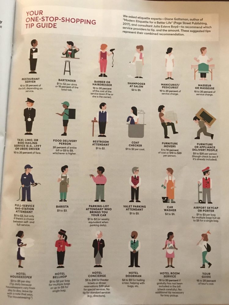 Visual : A Consumer Report guide to tipping. – Infographic.tv – Number ...