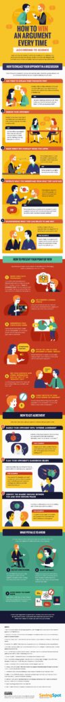 Visual : A Guide on How to Win an Argument - Infographic.tv - Number ...