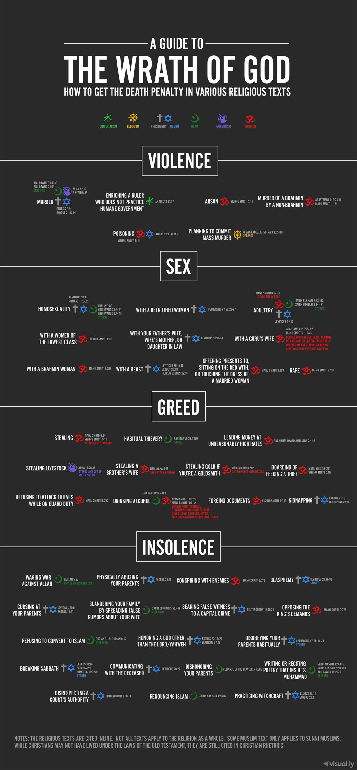 Visual : A Guide to the Wrath of God in Different Religions ...