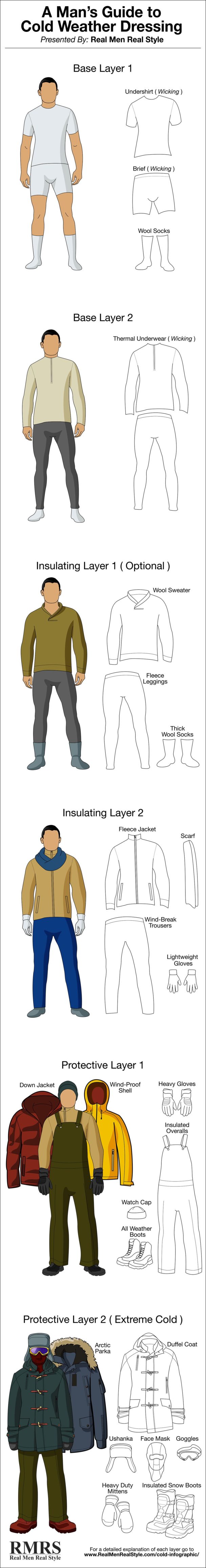 Visual : A Man’s Guide to Cold Weather Dressing – Infographic.tv ...