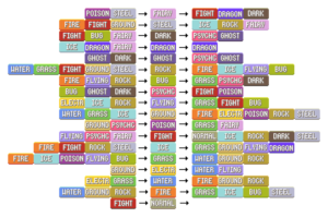 Visual : A cool guide to remember Pokémon type efficiency – Infographic ...