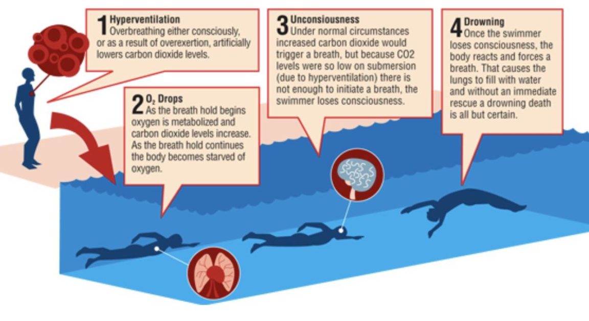 Visual : A guide to shallow water drowning – Infographic.tv – Number ...