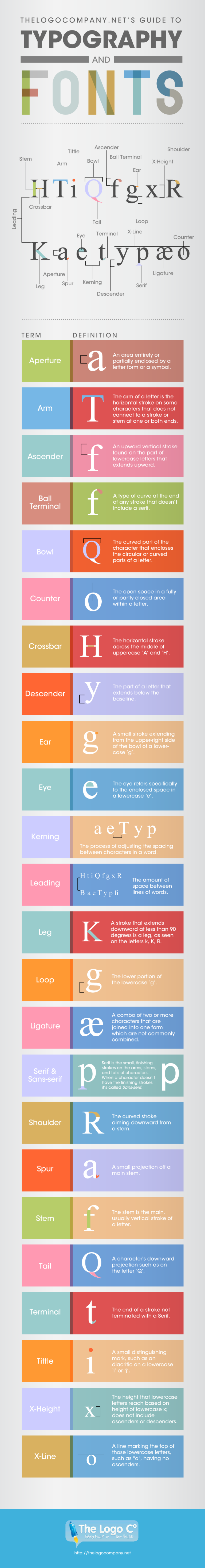 Visual : A guide to the elements of typography and fonts – Infographic ...