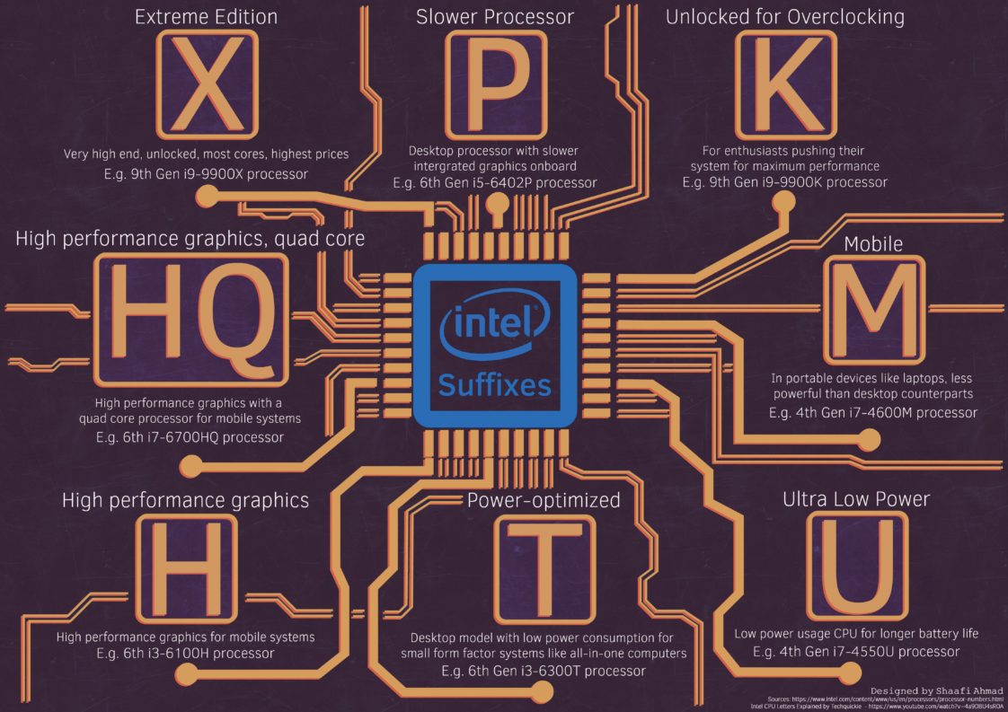 Visual : A little infographic I made with Intel CPU suffixes. Thought ...