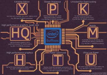 Visual : A little infographic I made with Intel CPU suffixes. Thought ...