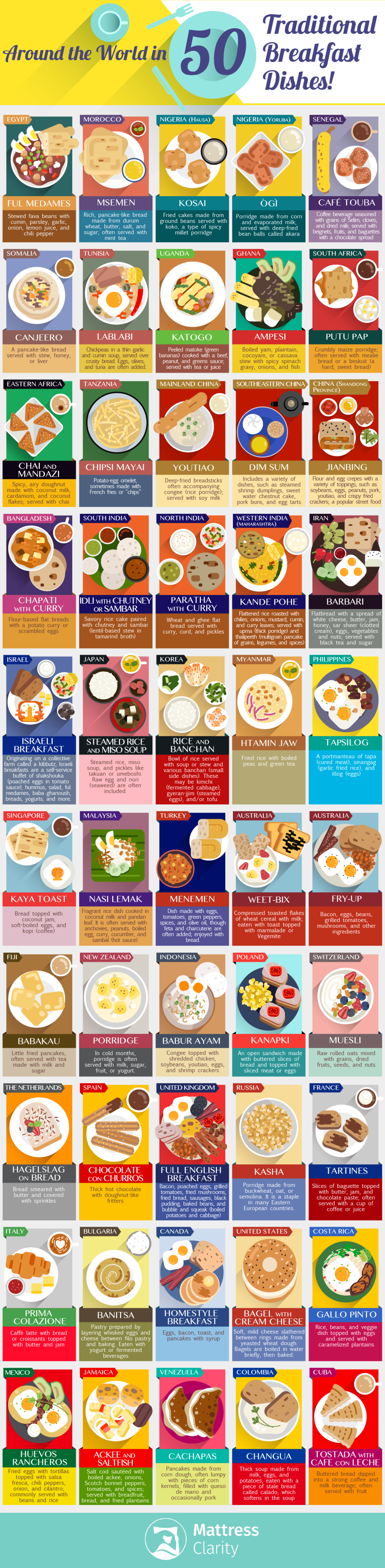 Visual : A look at 50 traditional breakfast dishes from around the ...