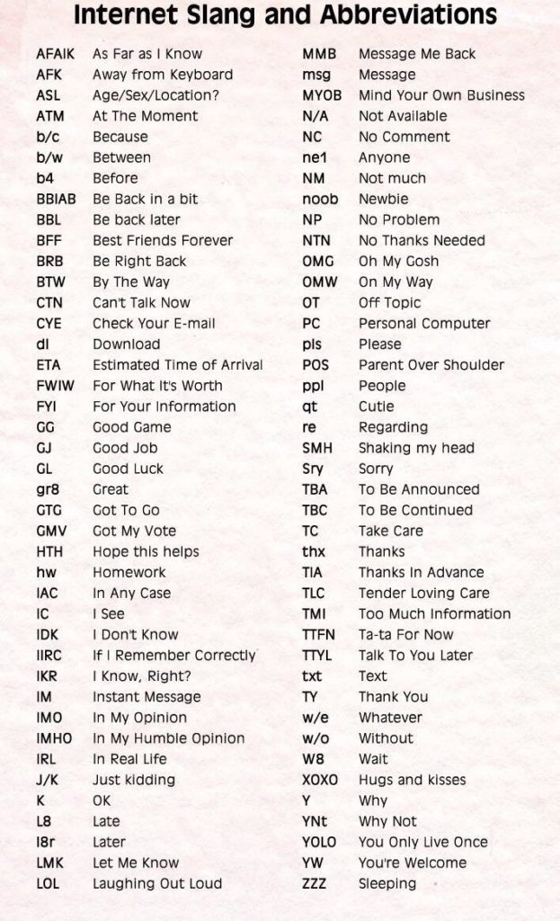 Visual : A simple guide to internet slang and abbreviations ...